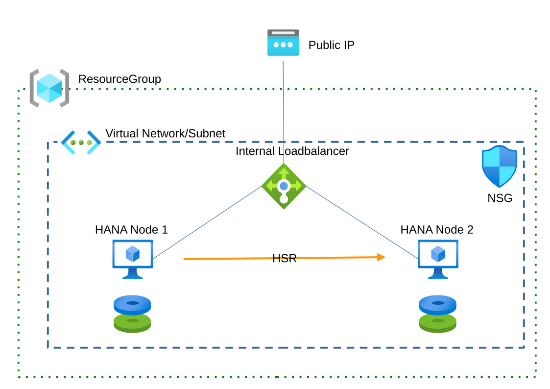 Sles For Sap 12 And 15 Sles Using Suse Automation To Deploy An Sap 4198