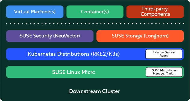 SUSE Edge 3.6 Documentation | SUSE Edge Documentation | SUSE Edge 3.6