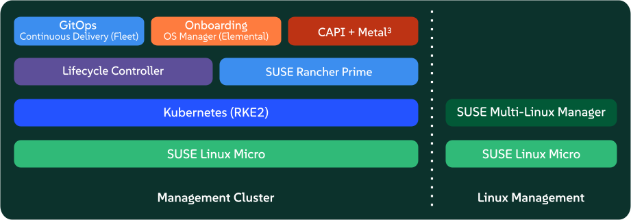 SUSE Edge 3.6 Documentation | SUSE Edge Documentation | SUSE Edge 3.6